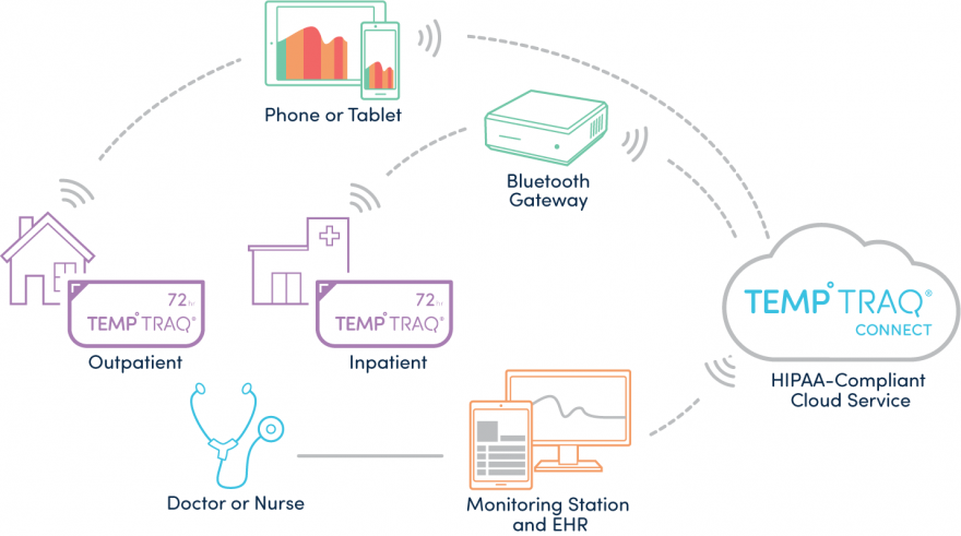 Home - Blue Spark Technologies