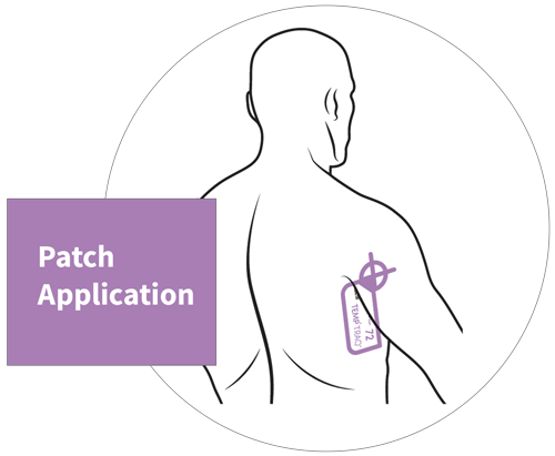 Real-Time Temperature Monitoring for COVID-19 | TempTraq