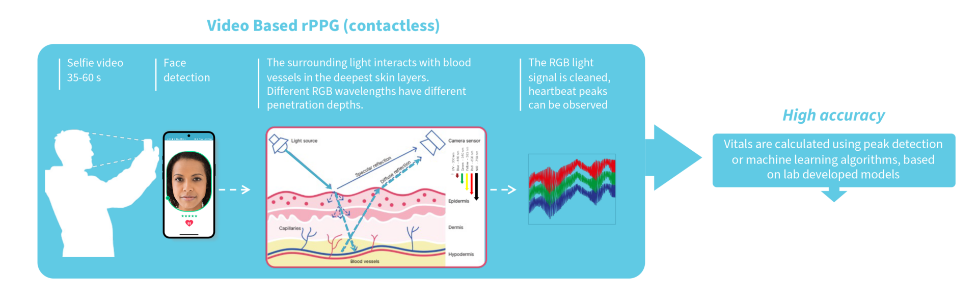 VitalTraq - Blue Spark Technologies